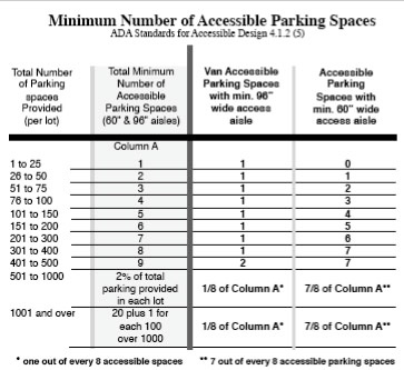 Top 5 ADA Violations in Your Parking Lot